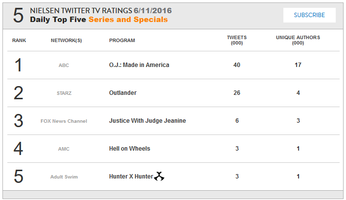 NIELSEN TWITTER TV RATINGS - Toonami Squad