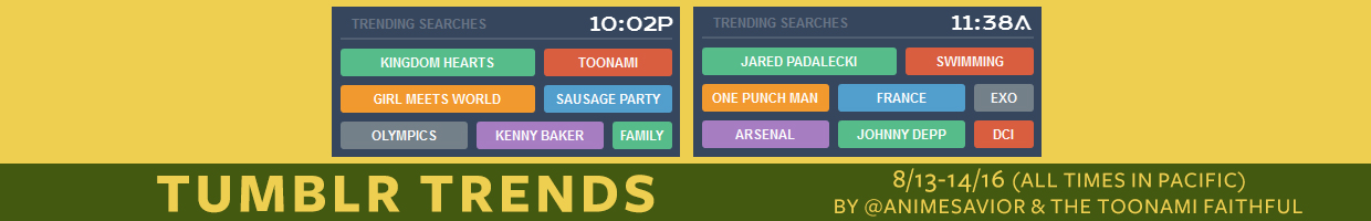 TUMBLR TRENDS CORRECTED - Toonami Squad
